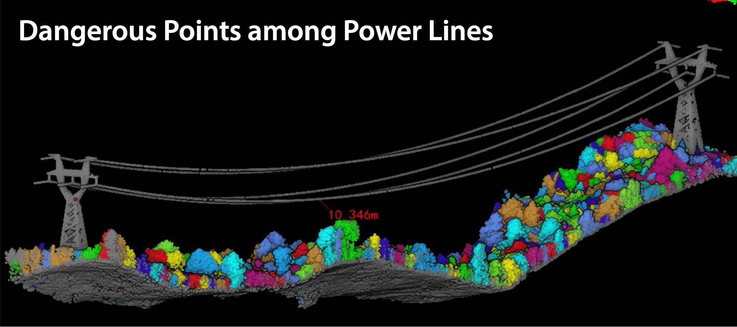 LiPowerline Terrestrial Laser Scanner and point cloud program
